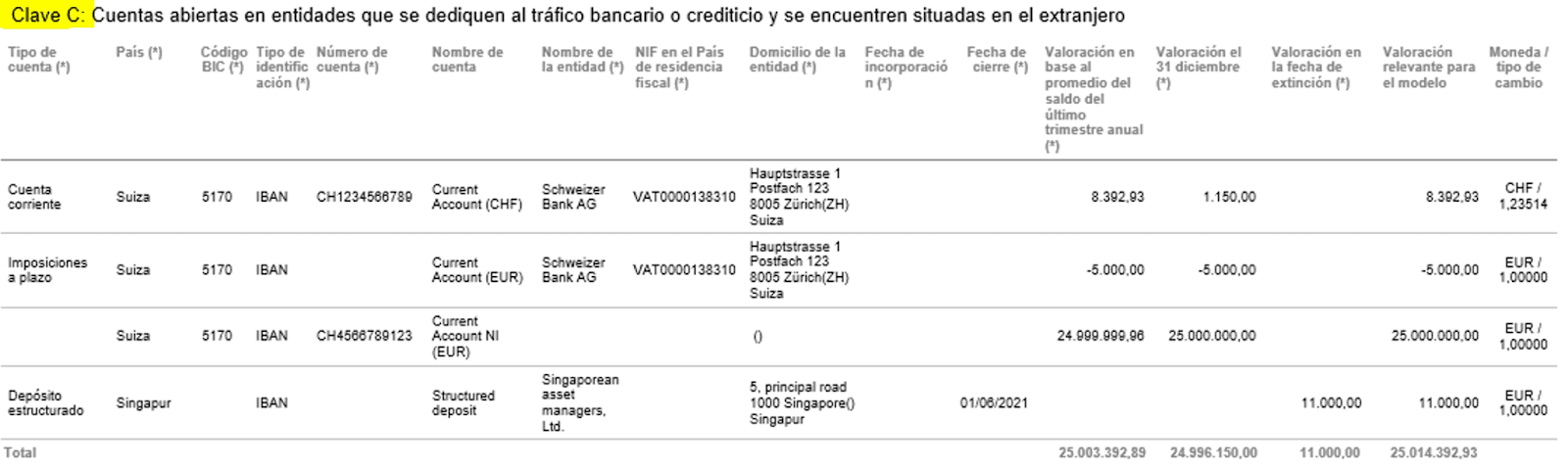 Tax Report for Spanish Residents | eToro Help