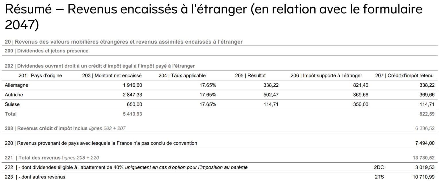 Rapport fiscal pour les résidents français | eToro : Aide