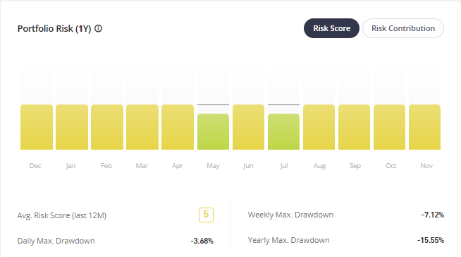 How does eToro calculate and present risk? | eToro Help