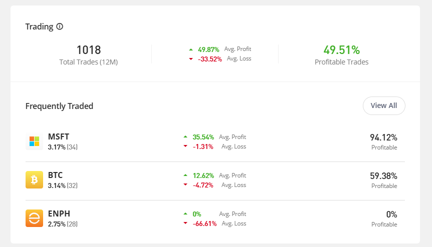 What statistics does eToro track and where can I find them? | eToro Help